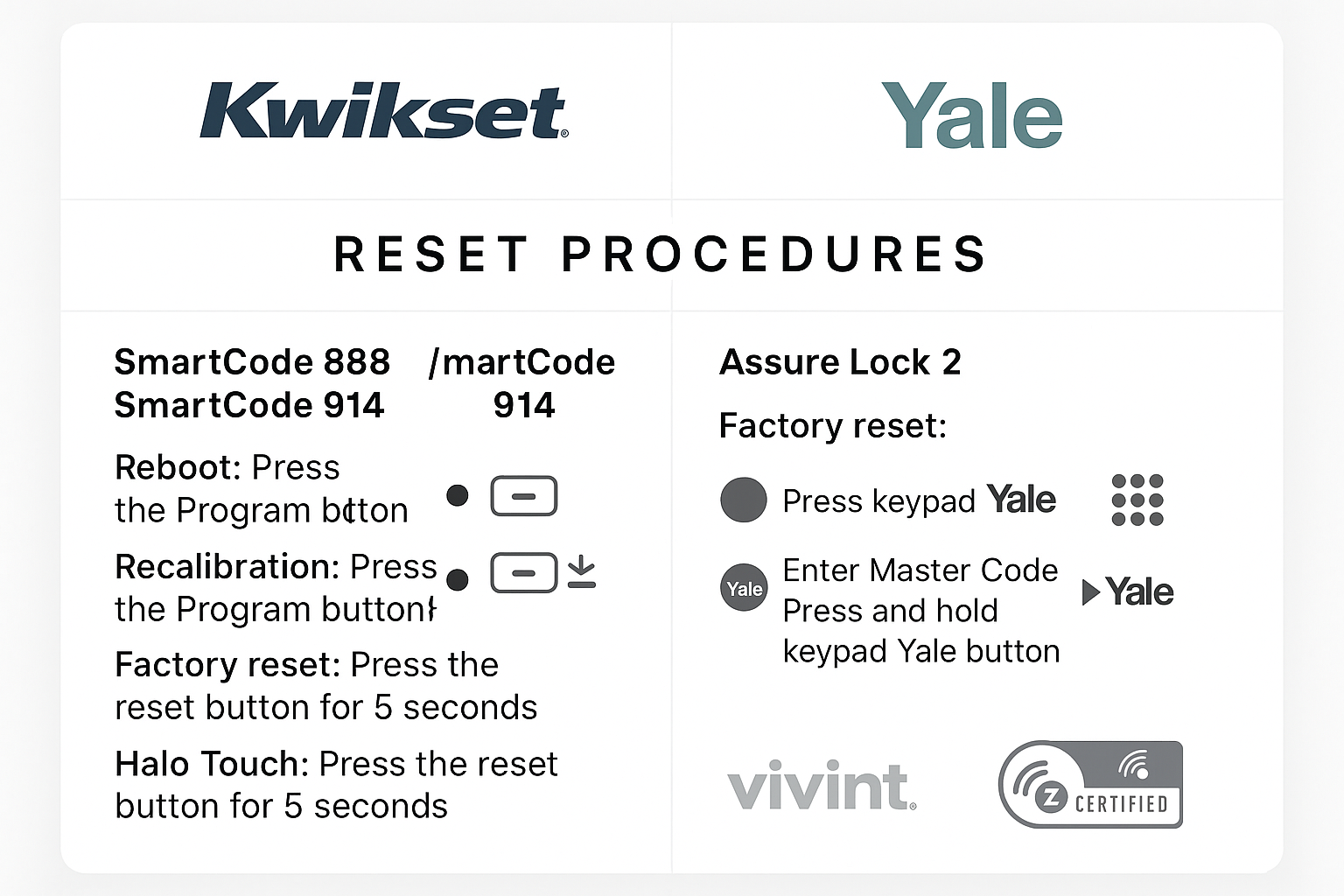 Vivint Kwikset vs Yale Lock Reset Tips