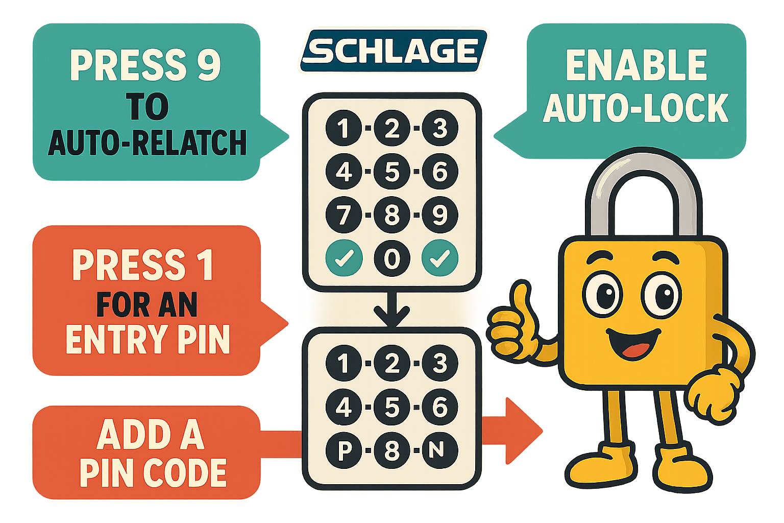 Schlage Keypad Lock Integration With Smart Home Guide